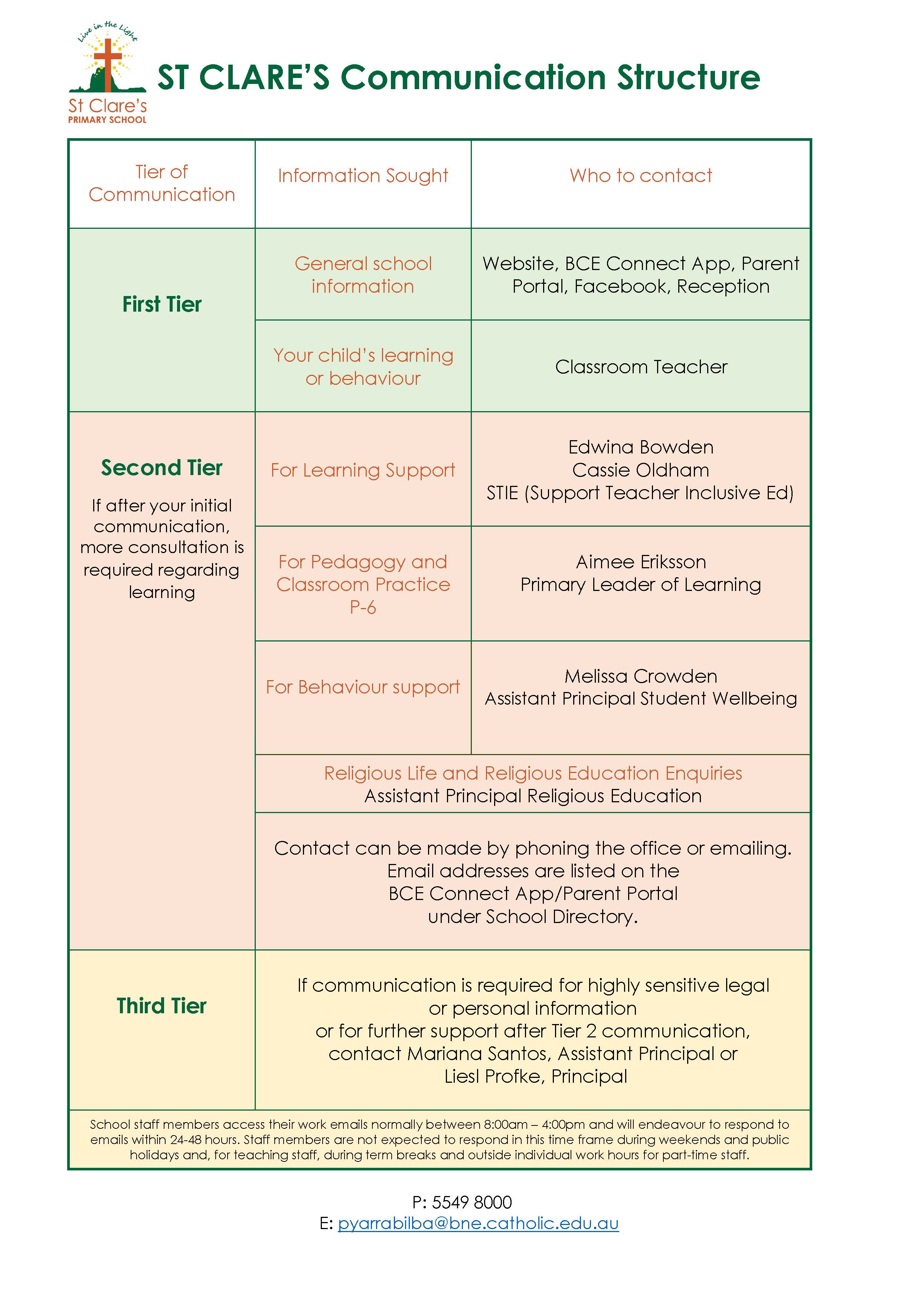 Care and Concern Communication Structure