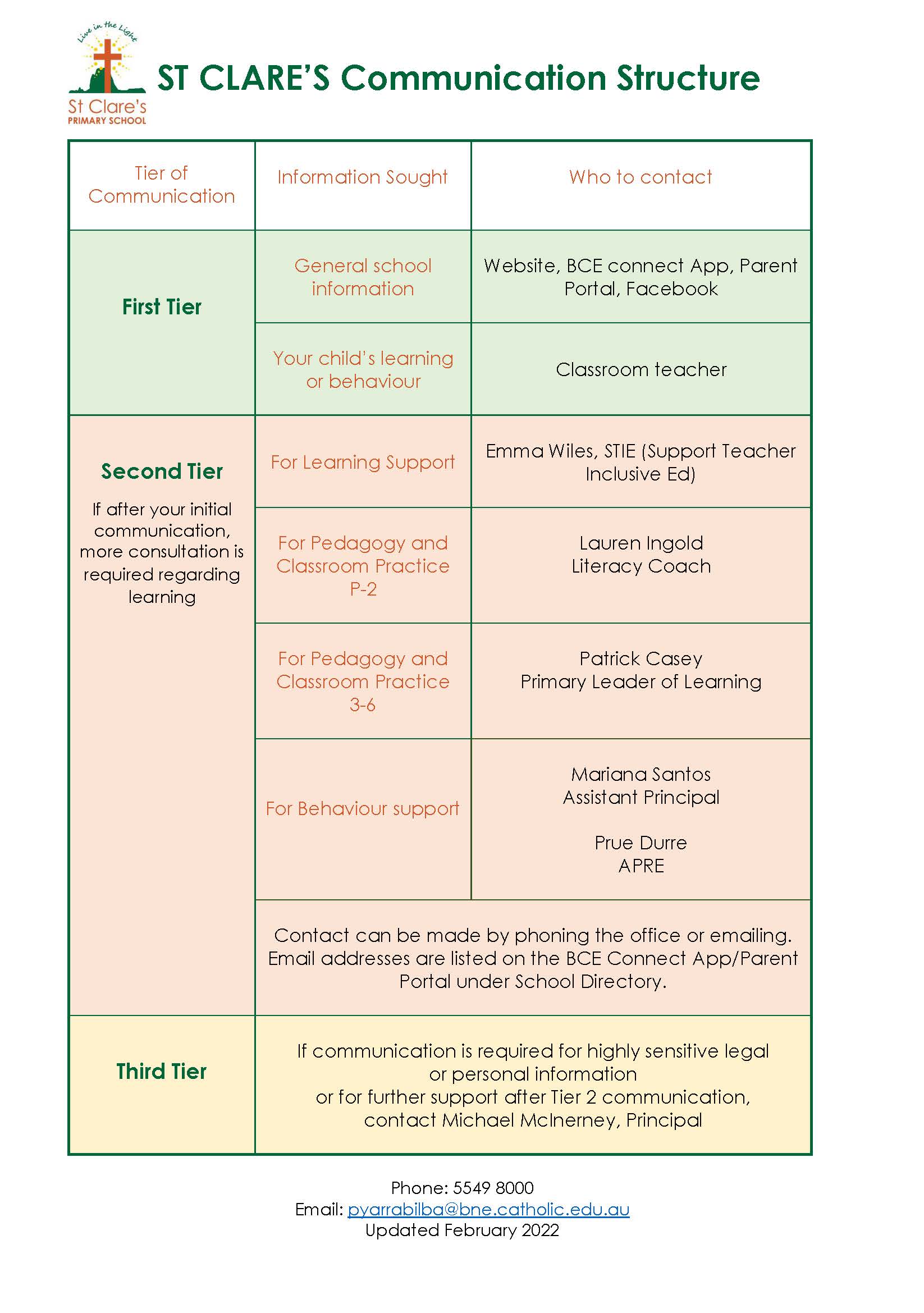 Communication Structure